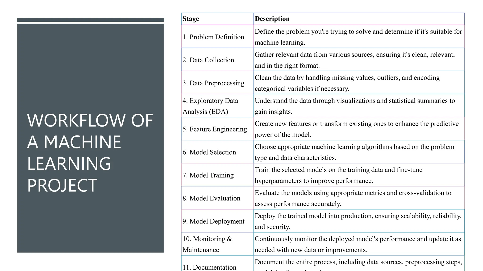 Artificial intelligence ( AI ) | Guide | PPTX