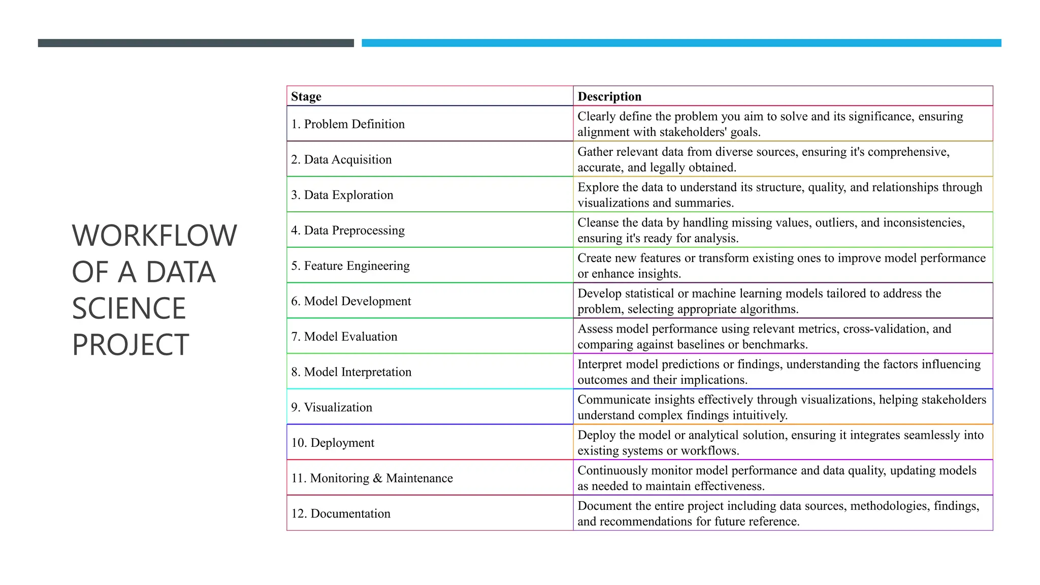 Artificial intelligence ( AI ) | Guide | PPTX