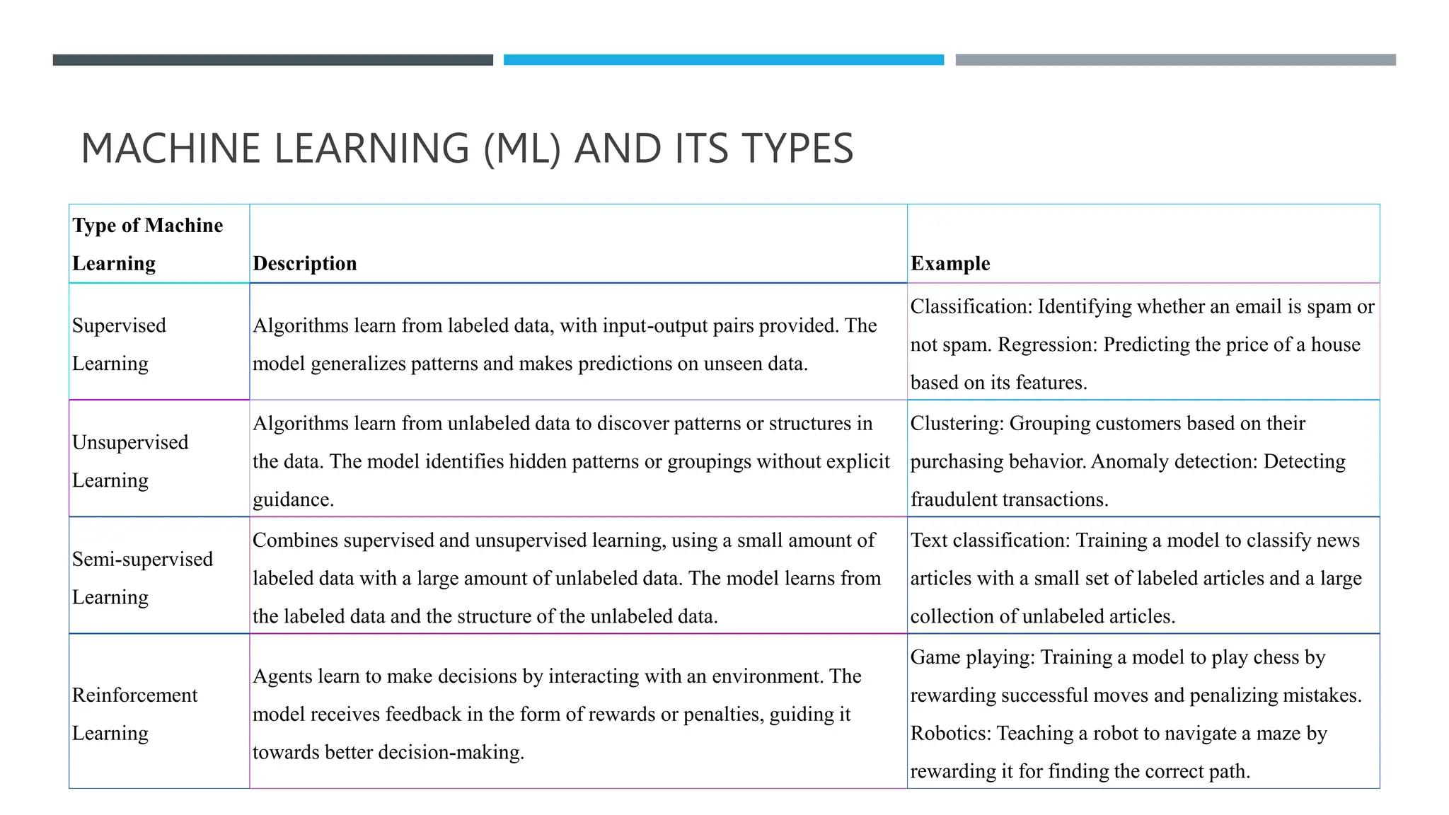 Artificial intelligence ( AI ) | Guide | PPTX