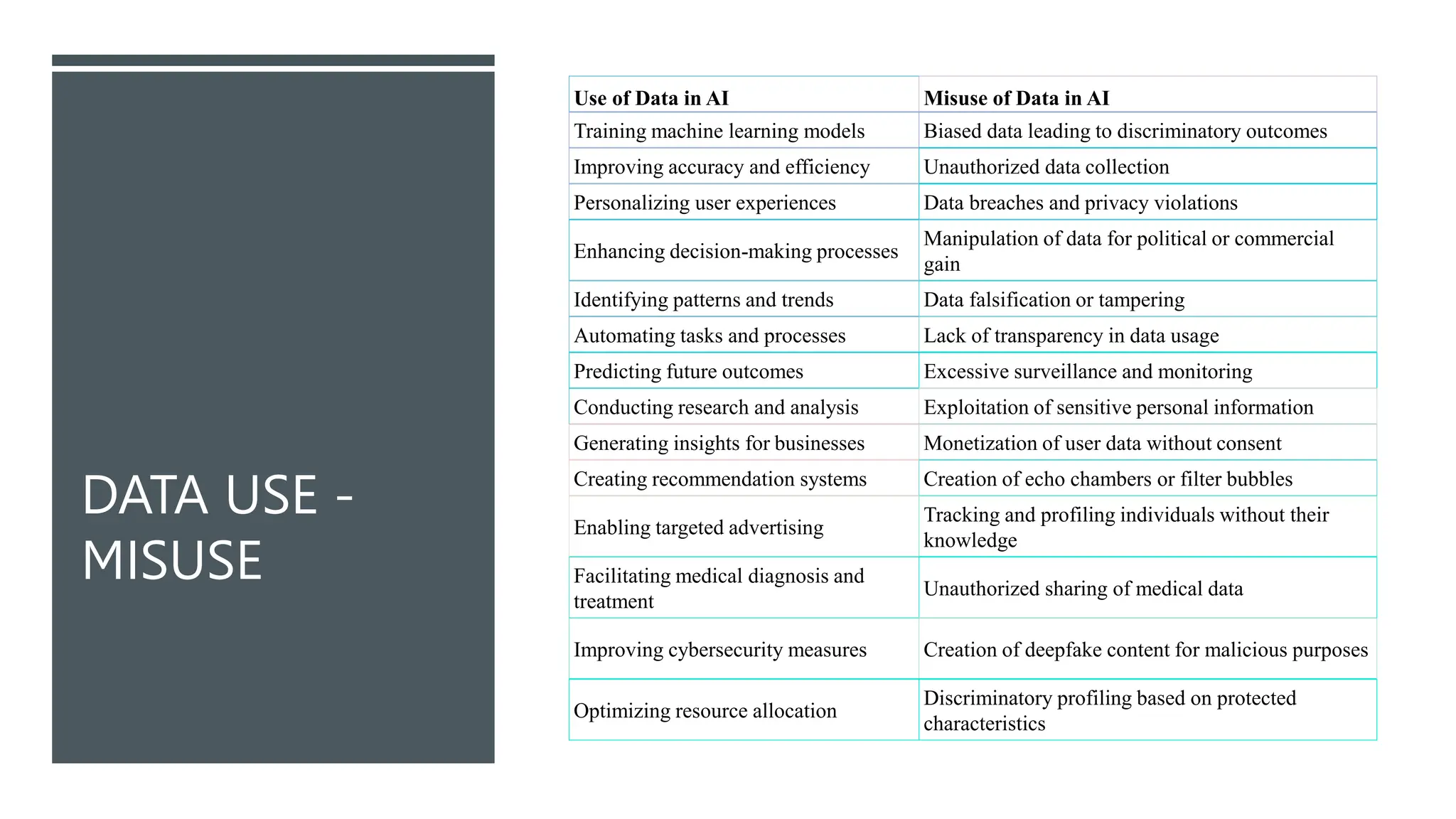 Artificial intelligence ( AI ) | Guide | PPTX