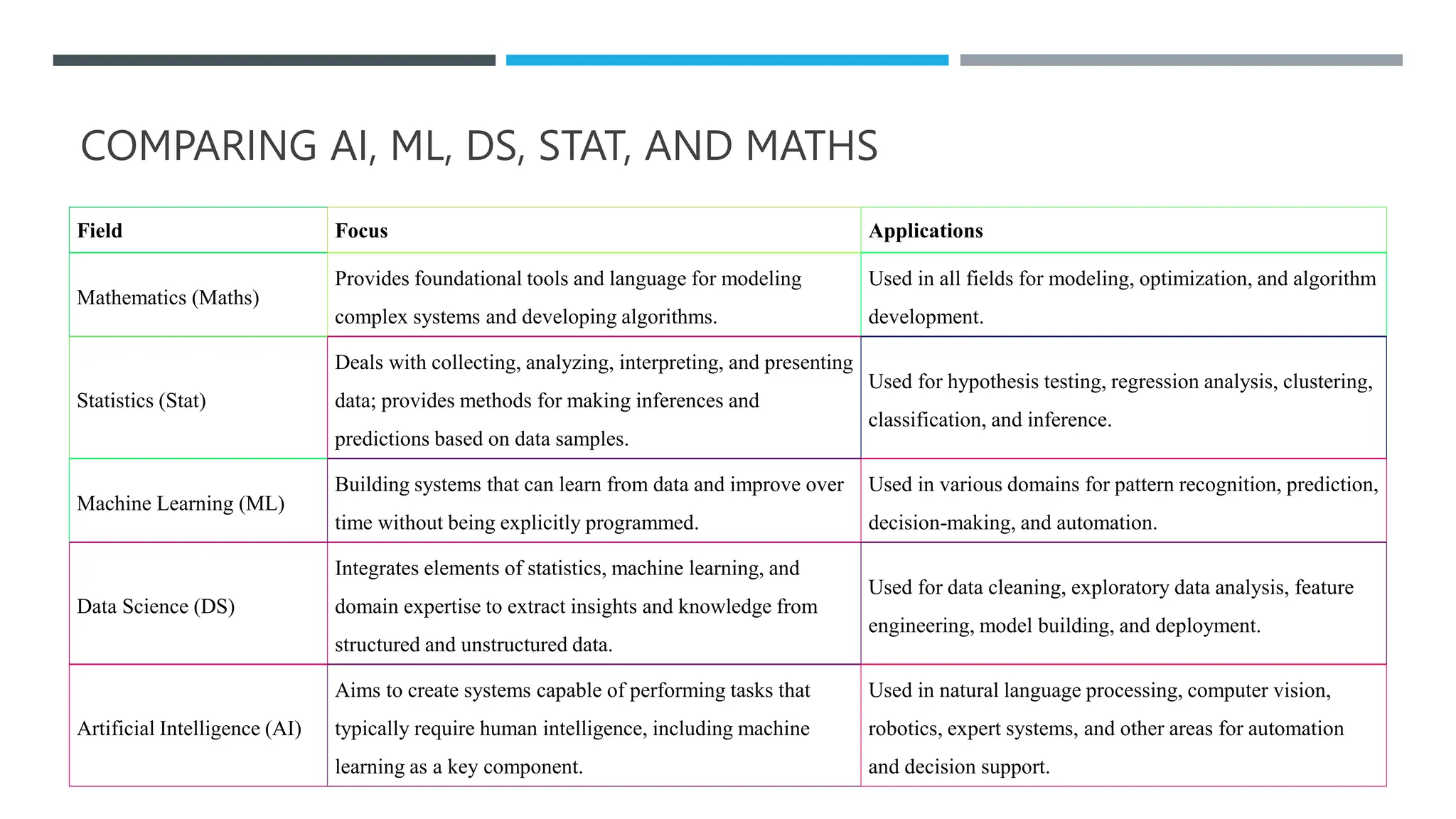 Artificial intelligence ( AI ) | Guide | PPTX