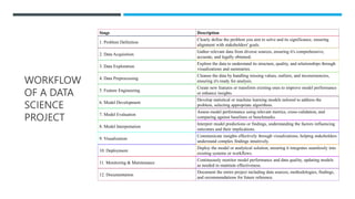 Artificial intelligence ( AI ) | Guide | PPTX