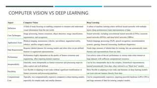 Artificial intelligence ( AI ) | Guide | PPTX