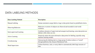 Artificial intelligence ( AI ) | Guide | PPTX