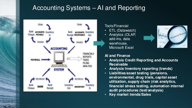 Artificial intelligence (ai) and its impact to business