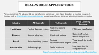 Artificial Intelligence (AI) and Machine Learning-2.pdf