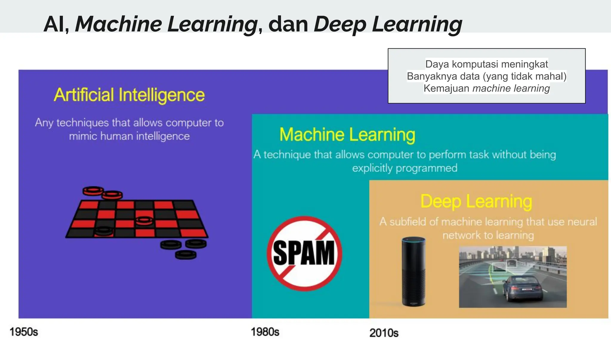 Artificial_Intelligence_(AI)_dalam_Pembelajaran_Daring_Cahya_K_Ratih.pdf