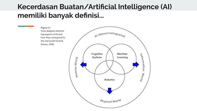Artificial_Intelligence_(AI)_dalam_Pembelajaran_Daring_Cahya_K_Ratih.pdf