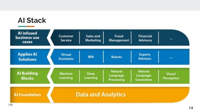 BBS-248 Artificial Intelligence (AI) for Financial Services