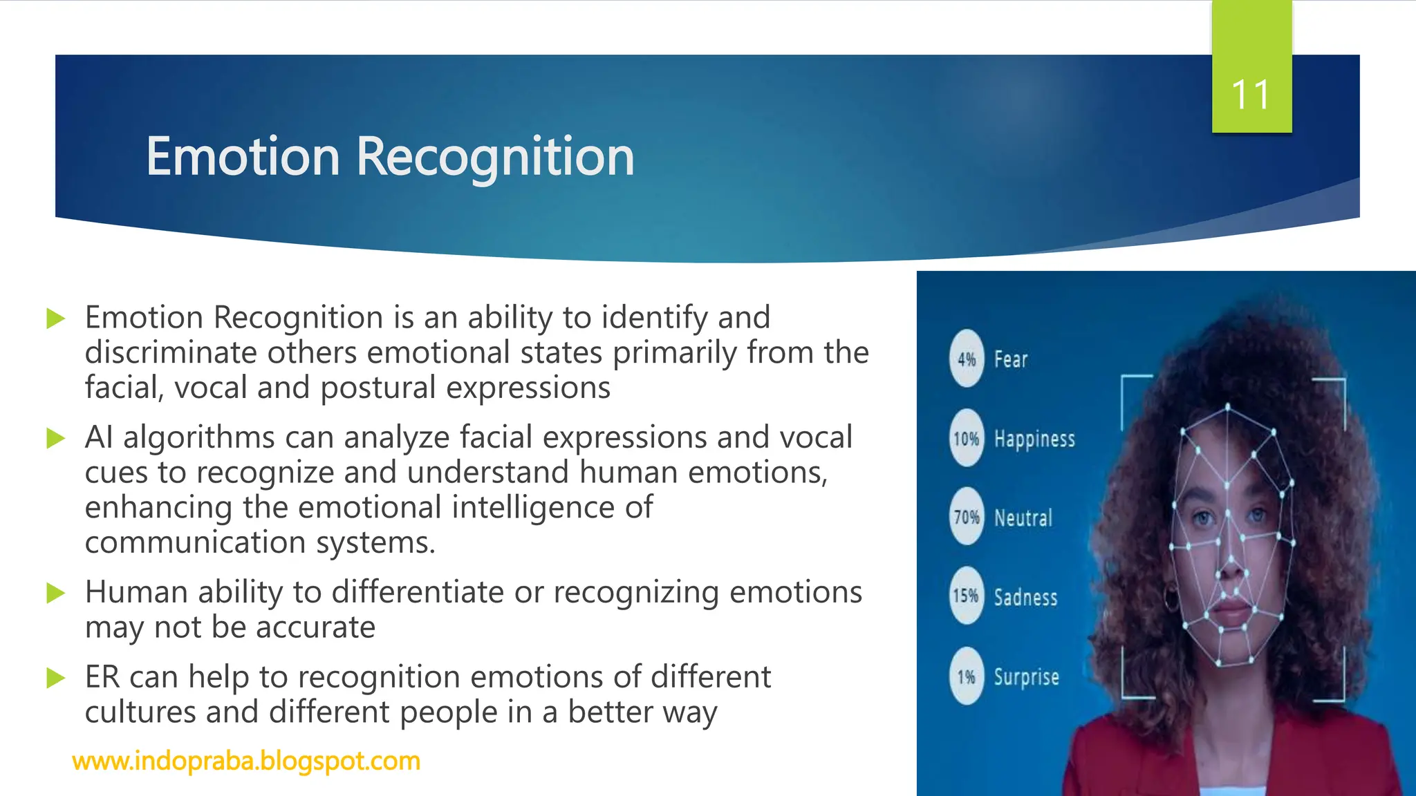 Artificial Intelligence (AI) in Communication.pptx