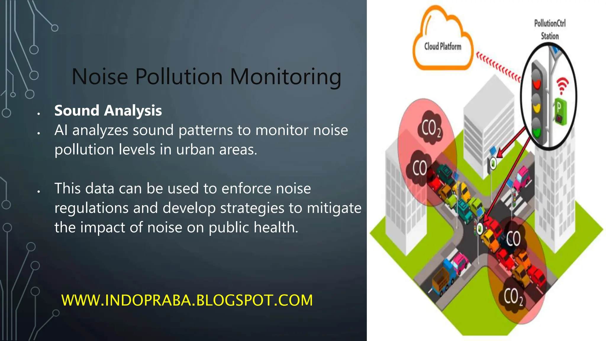 Artificial intelligence (AI) in pollution control.pptx