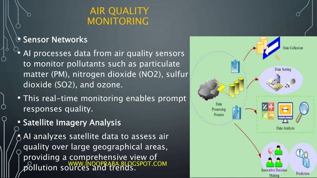 Artificial intelligence (AI) in pollution control.pptx | Technology ...