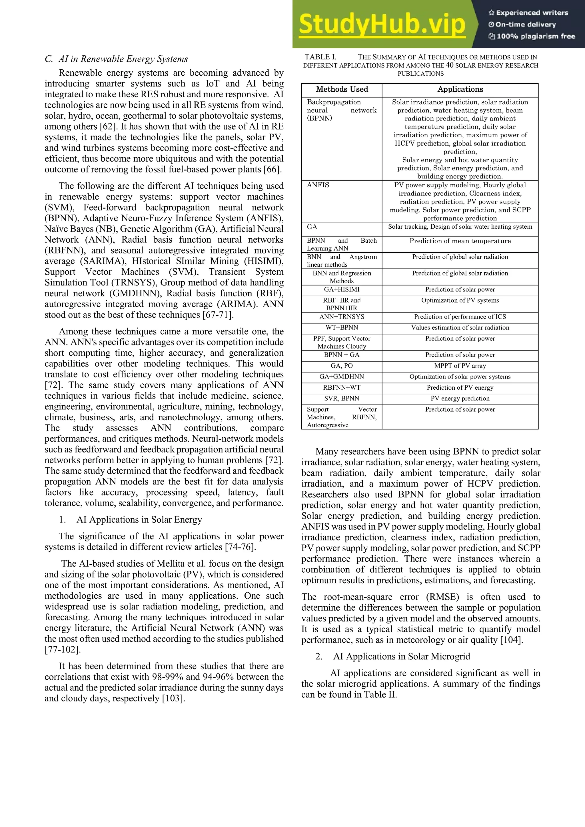 Artificial Intelligence (AI) In Renewable Energy Systems A Condensed Review Of Its Applications ...