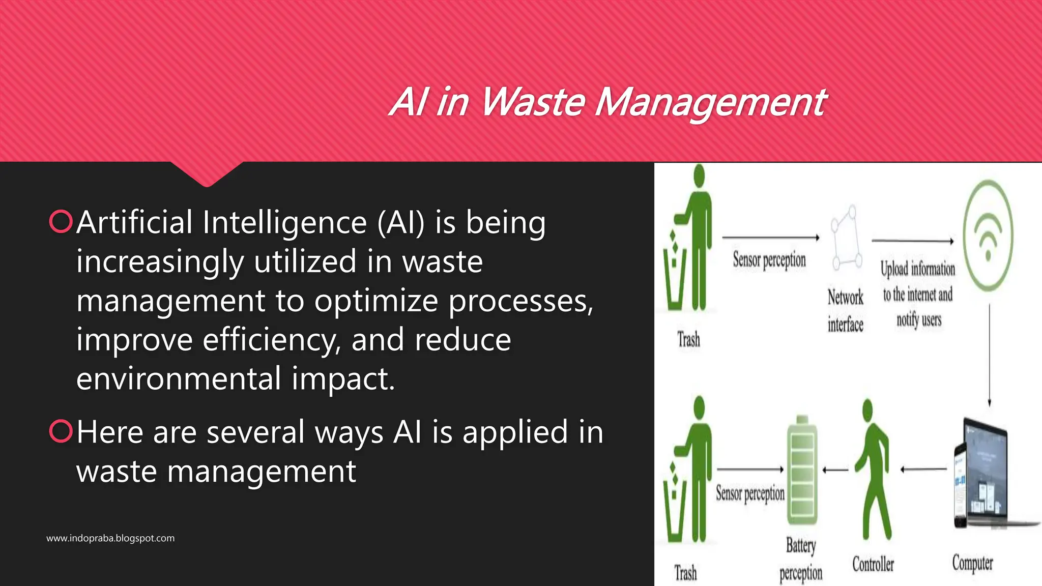 Artificial Intelligence (AI) in Waste Management.pptx
