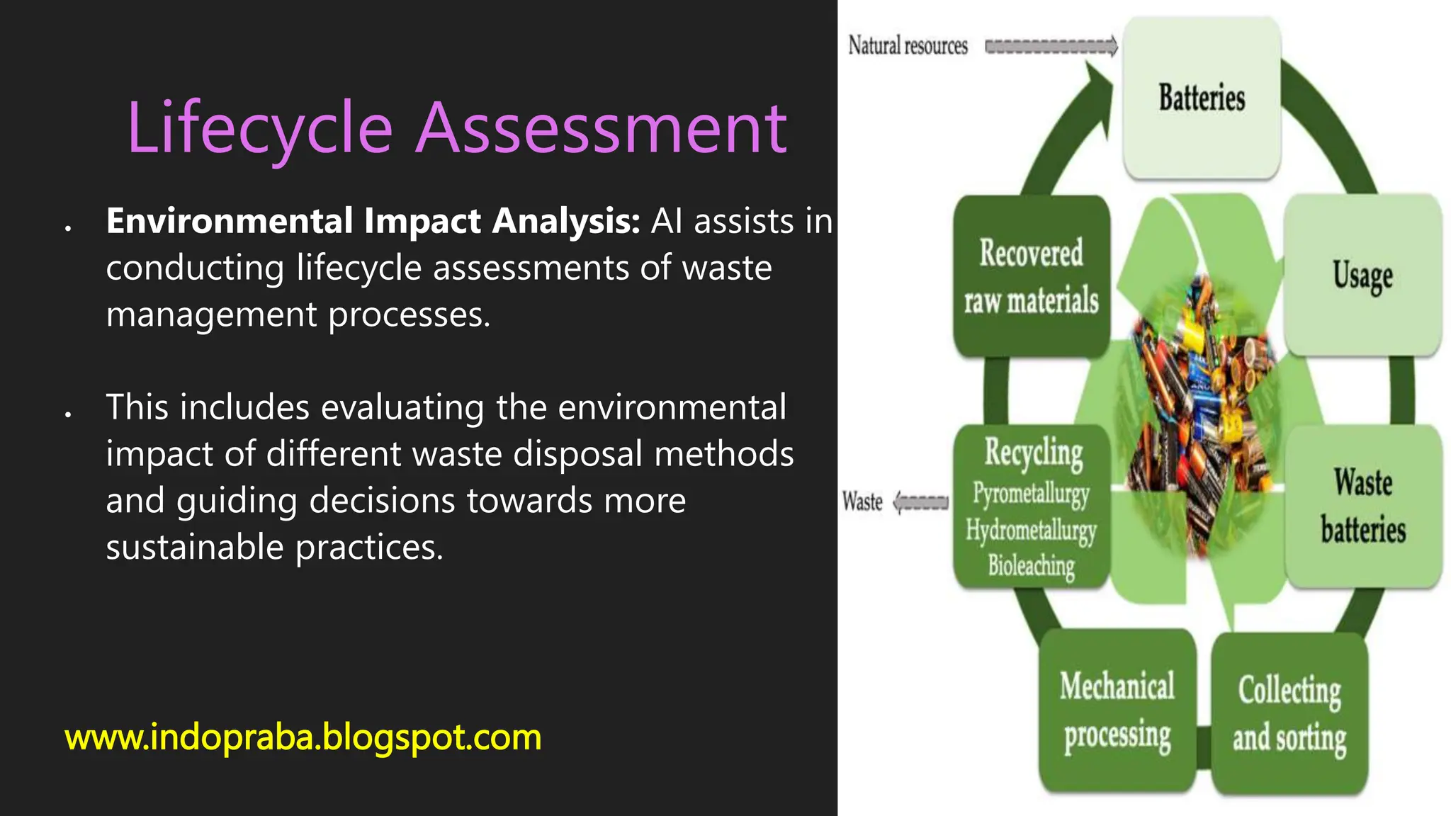 Artificial Intelligence (AI) in Waste Management.pptx