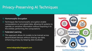 Artificial Intelligence (AI) & Privacy.pptx