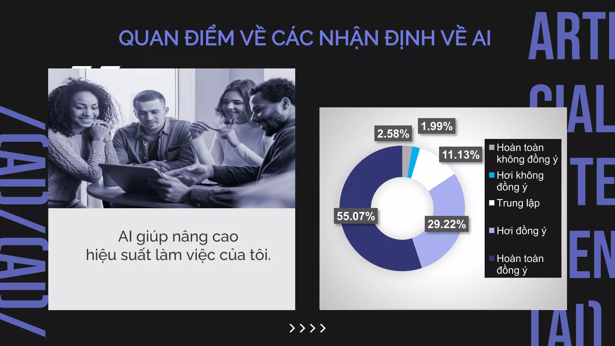 Khảo sát thực trạng áp dụng AI trong doanh nghiệp | PDF