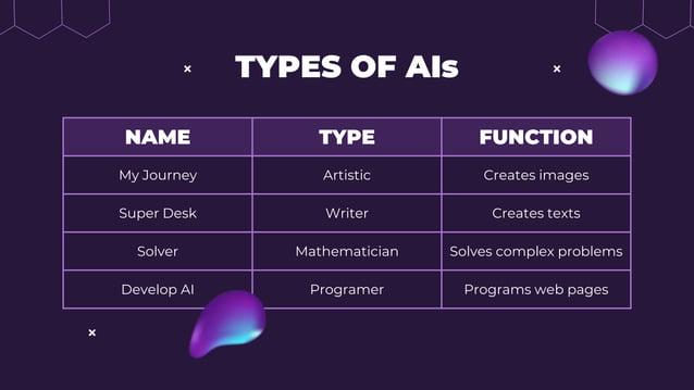 Artificial Intelligence (AI) Technology Project Proposal _ by Slidesgo.pptx