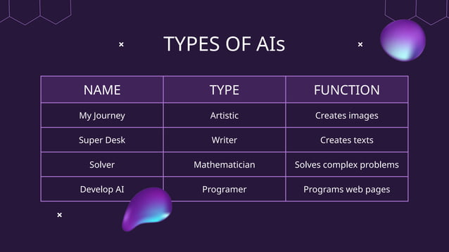 Artificial Intelligence (AI) Technology Project Proposal _ by Slidesgo.pptx | Free Download