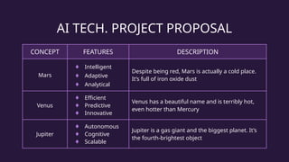 Artificial Intelligence (AI) Technology Project Proposal Infographics by Slidesgo.pptx