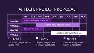 Artificial Intelligence (AI) Technology Project Proposal Infographics ...