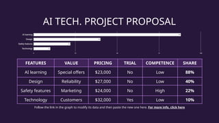 Artificial Intelligence (AI) Technology Project Proposal Infographics ...