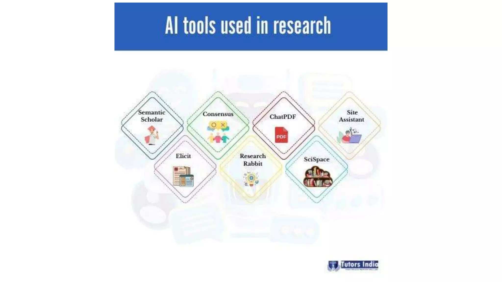 Artificial Intelligence (AI) Tools in Scientific Research .pptx