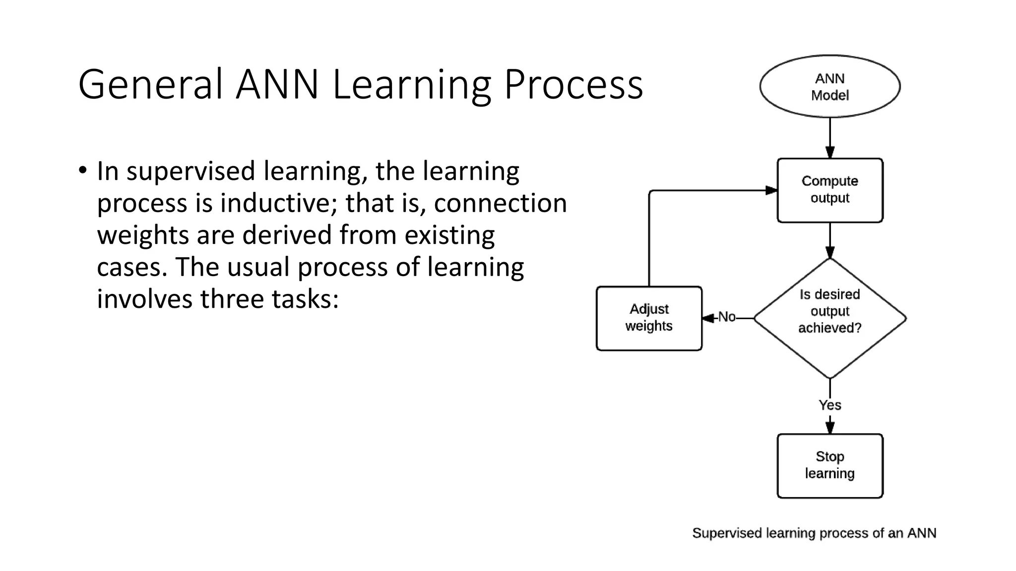 Artificial Intelligence For Automated Decision Support Project Pptx