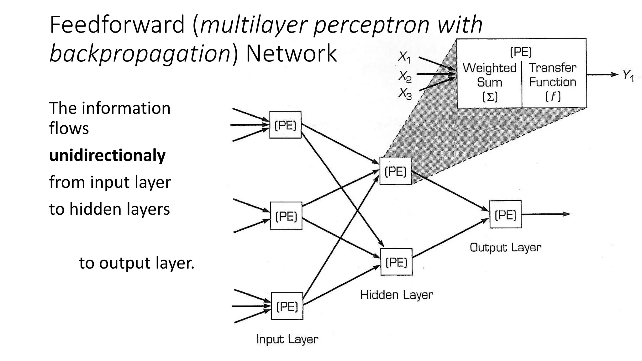 Artificial Intelligence For Automated Decision Support Project Pptx
