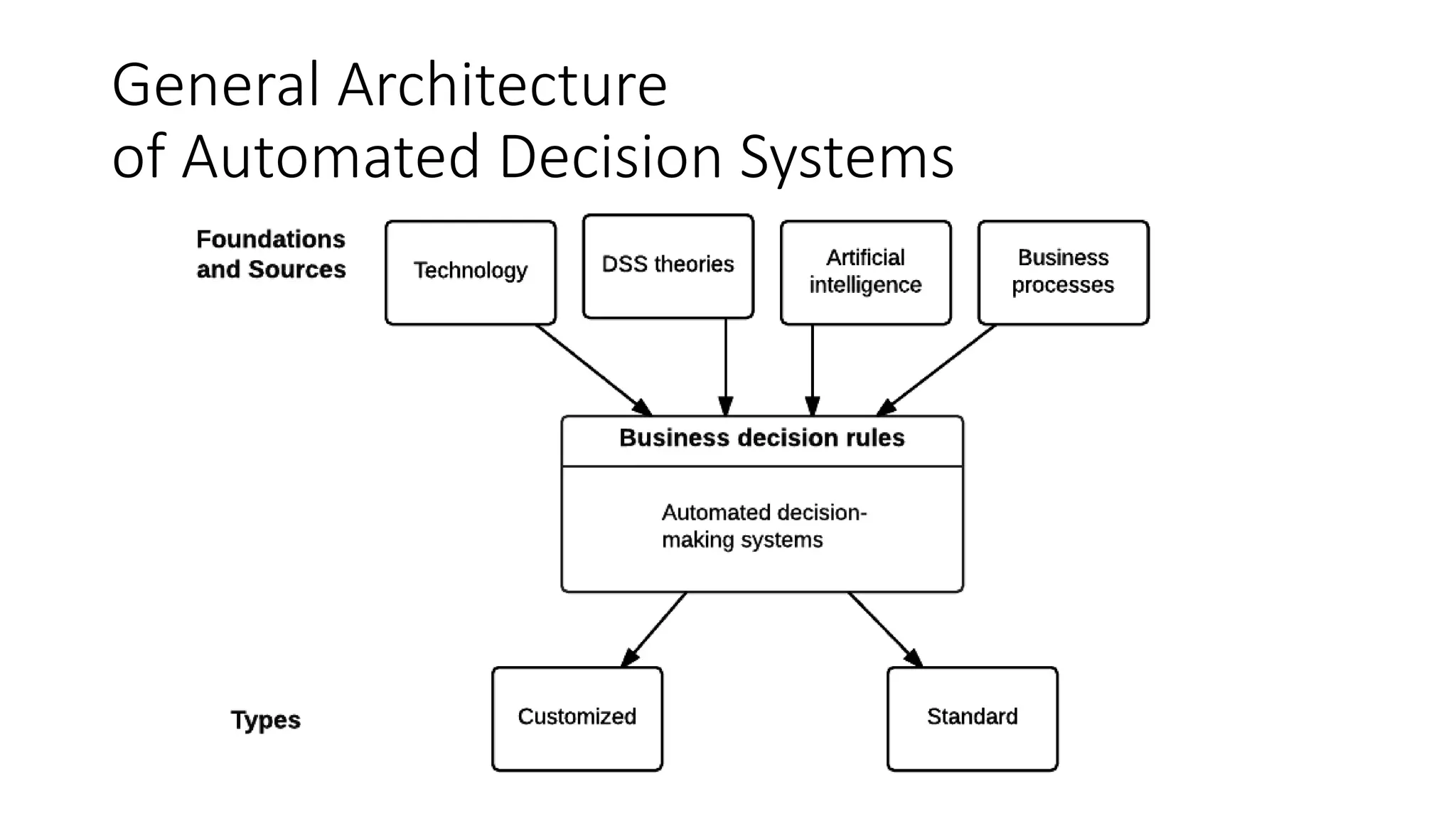Artificial Intelligence for Automated Decision Support Project | PPTX