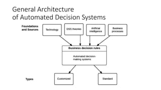 Artificial Intelligence for Automated Decision Support Project | PPTX