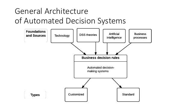 Artificial Intelligence for Automated Decision Support Project