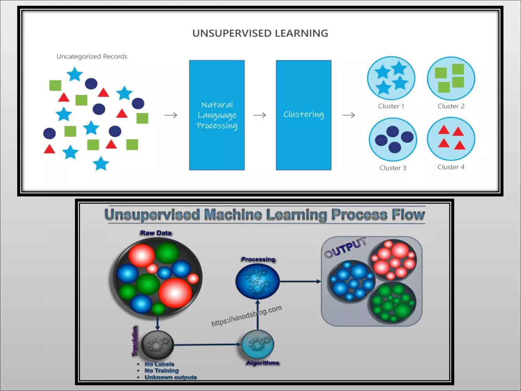 Artificial intelligence and concept of machine learning | PPTX ...