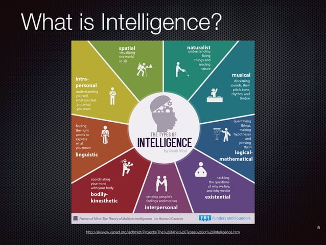 Artificial intelligence and Creativity | PDF | Artificial Intelligence | Technology & Computing