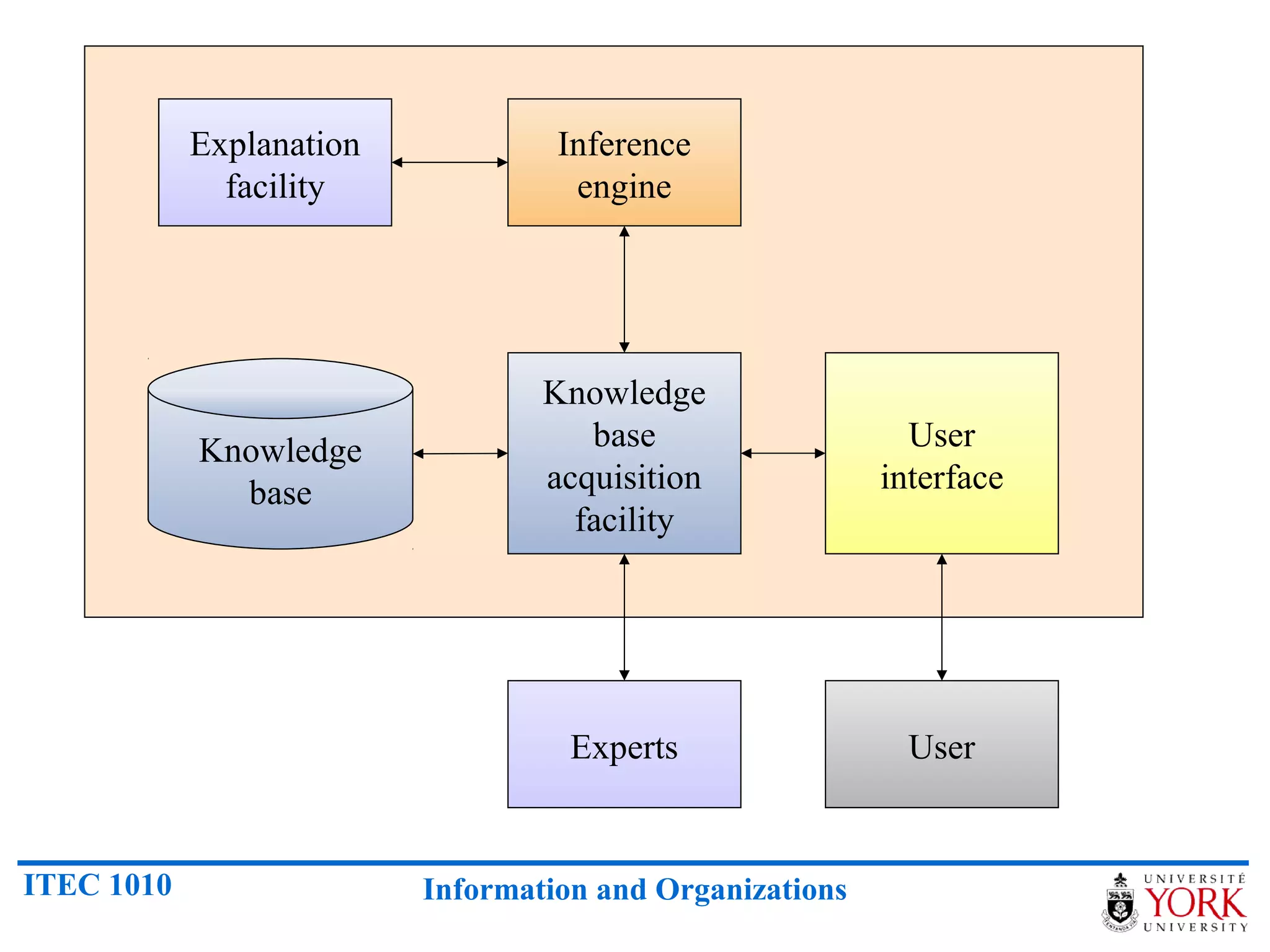 Artificialintelligenceandexpertsystems 121119234025-phpapp02 | PPT