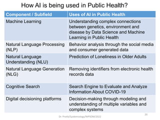 Artificial intelligence and Expert systems by dr. protik.pptx | Technology Industry | Industries