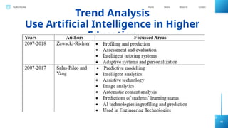 Artificial Intelligence and Higher Education.pptx