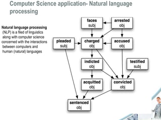 Artificial intelligence and its application | PPTX