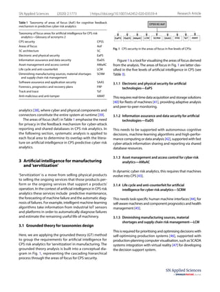 Artificial intelligence and machine learning in dynamic cyber risk analytics at the edge | PDF
