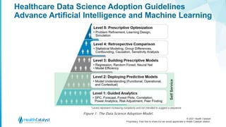 Artificial Intelligence and Machine Learning in Healthcare: Four Real ...