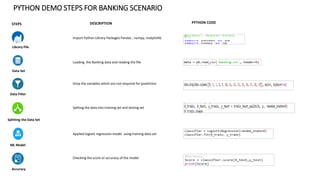 Artificial Intelligence and Machine Learning : Infographics view | PDF