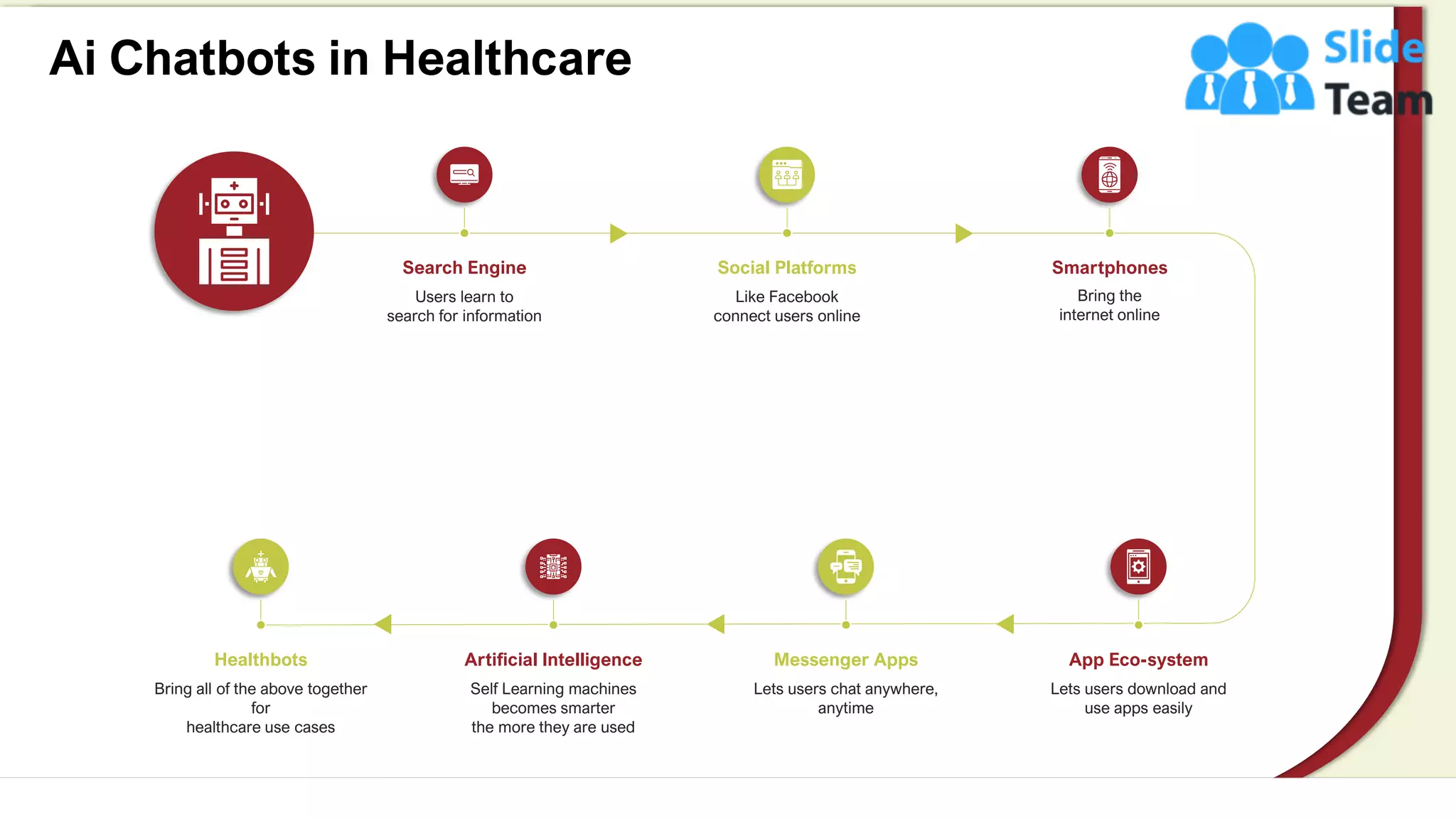 Artificial Intelligence And Machine Learning PowerPoint Presentation ...