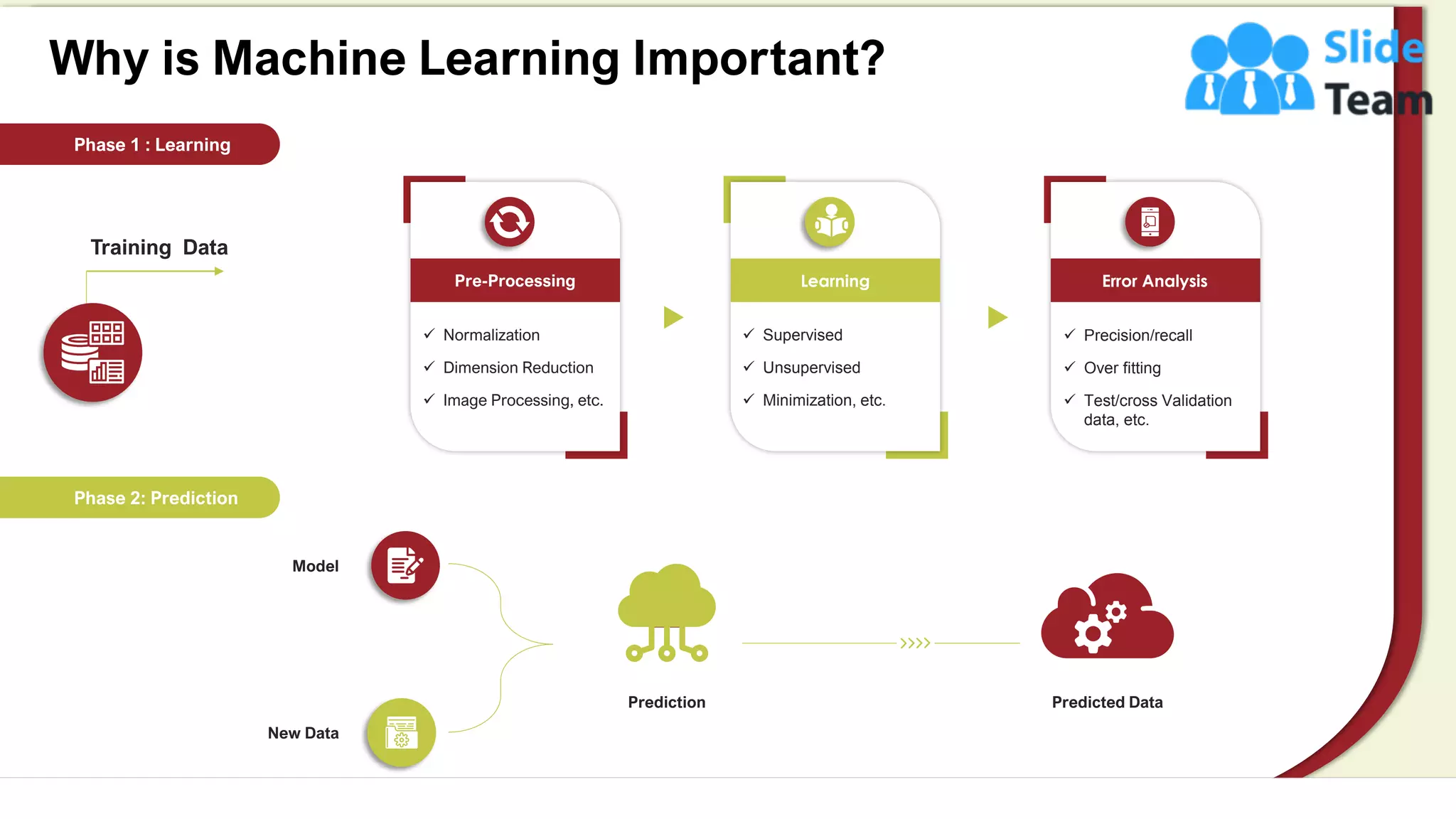 Artificial Intelligence And Machine Learning PowerPoint Presentation ...