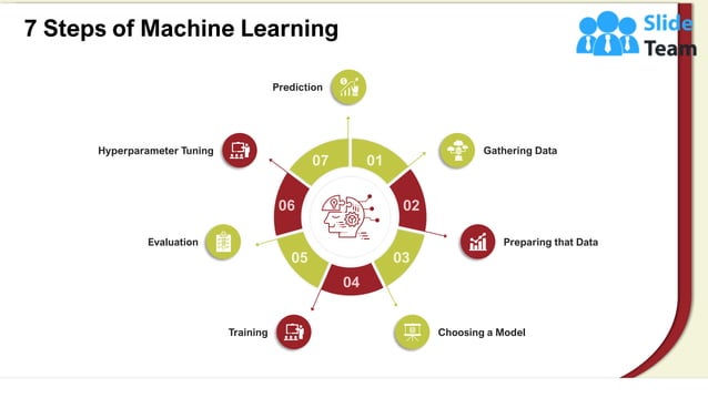 Artificial Intelligence And Machine Learning PowerPoint Presentation ...