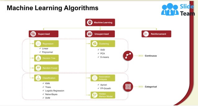 Artificial Intelligence And Machine Learning PowerPoint Presentation ...
