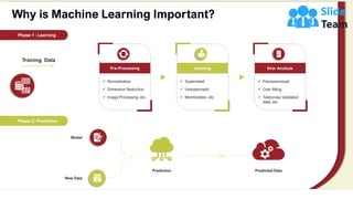 Artificial Intelligence And Machine Learning PowerPoint Presentation ...