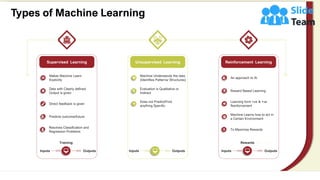 Artificial Intelligence And Machine Learning PowerPoint Presentation ...