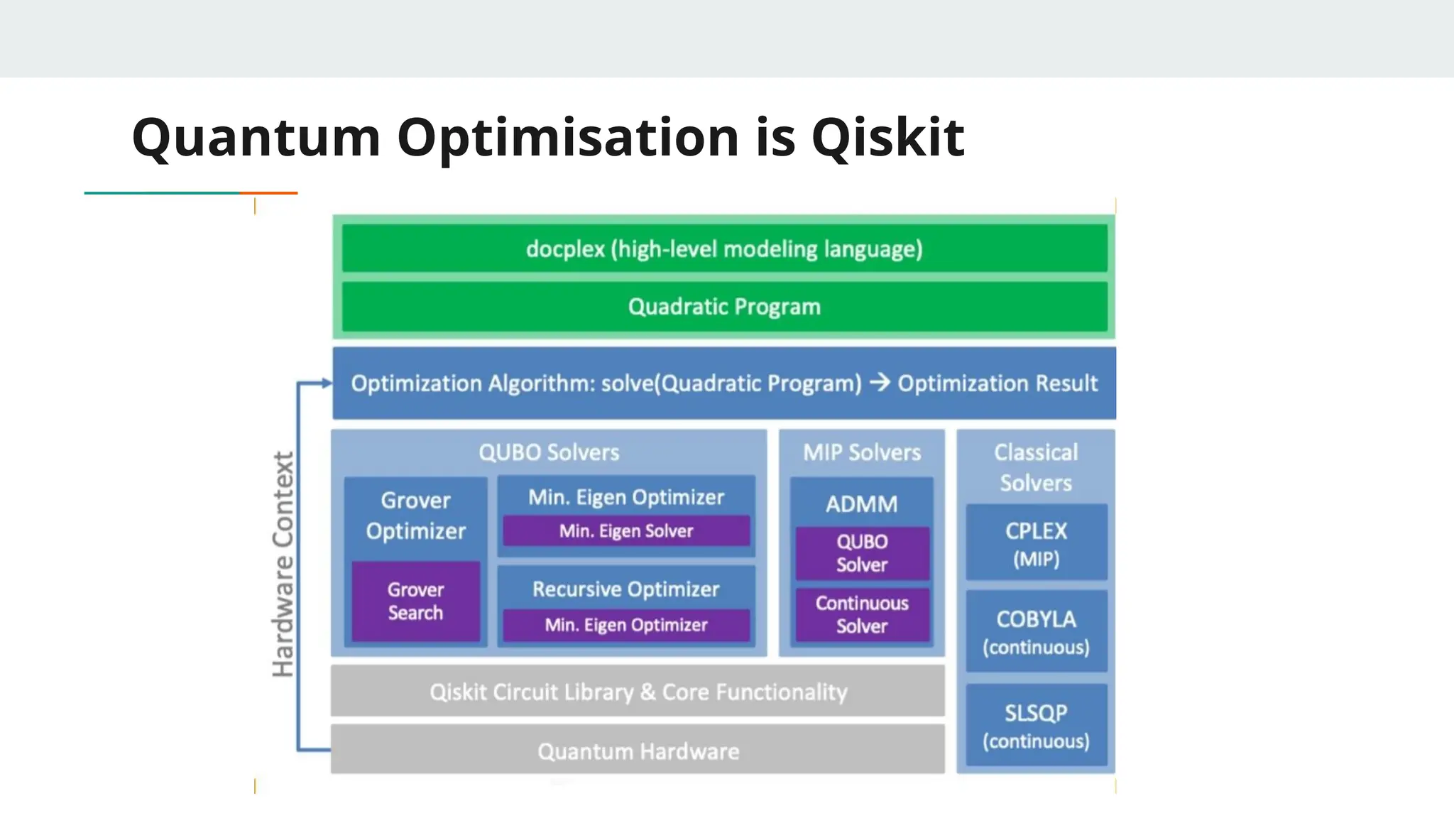 Artificial Intelligence and Quantum Computing.pptx