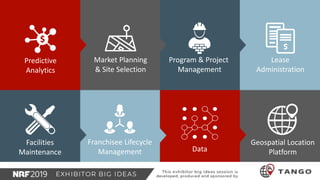 Artificial intelligence and the real estate and store development ...