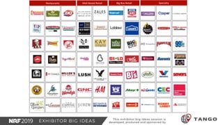 Artificial intelligence and the real estate and store development lifecycle | PPT